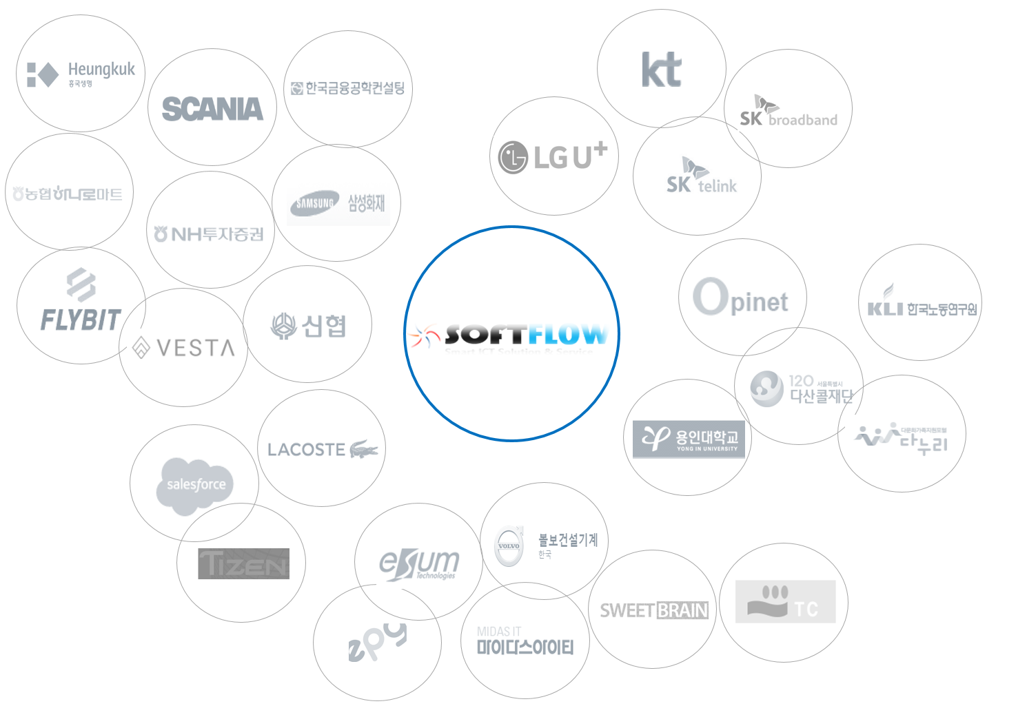 소프트플로우--www.softflow.co.kr